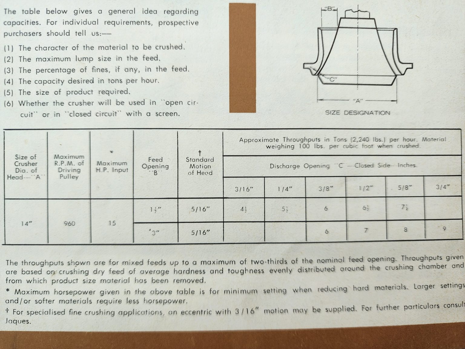 Jaques 14inch Gyrex Cone Crusher